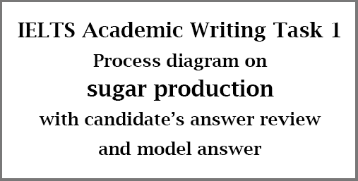 IELTS Academic Writing Task 1: Process diagram on sugar production ...